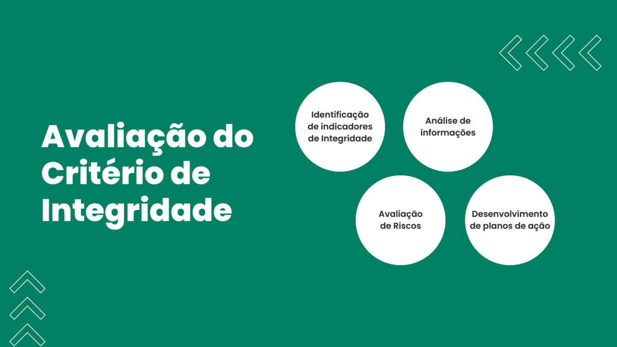 Due Diligence de Integridade (DDI): O que é e qual sua importância ...